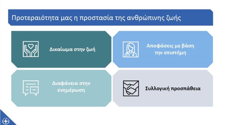 Το σχέδιο σταδιακής αποκλιμάκωσης των περιοριστικών μέτρων. : Δήμος ...