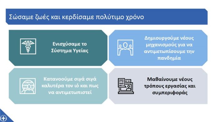 Το σχέδιο σταδιακής αποκλιμάκωσης των περιοριστικών μέτρων. : Δήμος ...