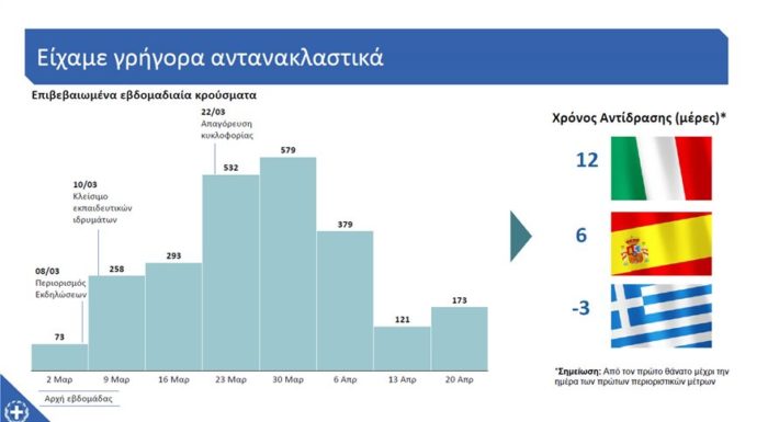 Το σχέδιο σταδιακής αποκλιμάκωσης των περιοριστικών μέτρων. : Δήμος ...