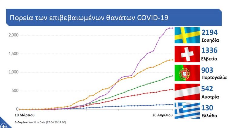 Το σχέδιο σταδιακής αποκλιμάκωσης των περιοριστικών μέτρων. : Δήμος ...