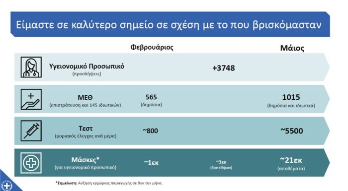 Το σχέδιο σταδιακής αποκλιμάκωσης των περιοριστικών μέτρων. : Δήμος ...
