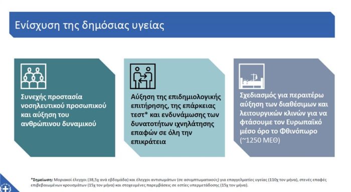 Το σχέδιο σταδιακής αποκλιμάκωσης των περιοριστικών μέτρων. : Δήμος ...