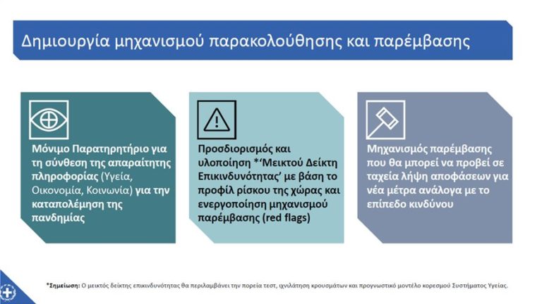 Το σχέδιο σταδιακής αποκλιμάκωσης των περιοριστικών μέτρων. : Δήμος ...