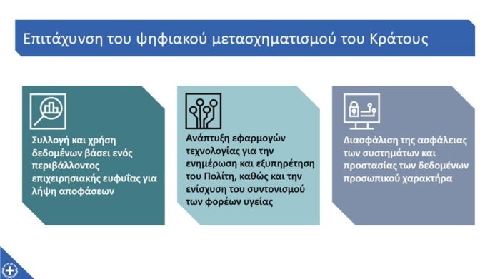 Το σχέδιο σταδιακής αποκλιμάκωσης των περιοριστικών μέτρων. : Δήμος ...