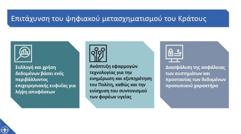 Το σχέδιο σταδιακής αποκλιμάκωσης των περιοριστικών μέτρων. : Δήμος ...