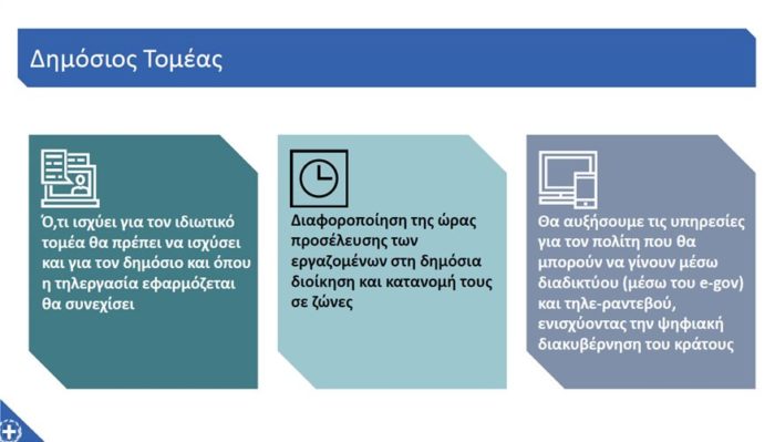 Το σχέδιο σταδιακής αποκλιμάκωσης των περιοριστικών μέτρων. : Δήμος ...