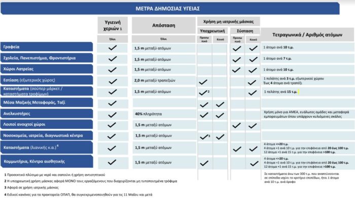 COVID-19 – Οδηγίες για τη χρήση μάσκας από το κοινό : Δήμος Εμμανουήλ Παππά